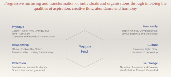 Story of our Logo - People First