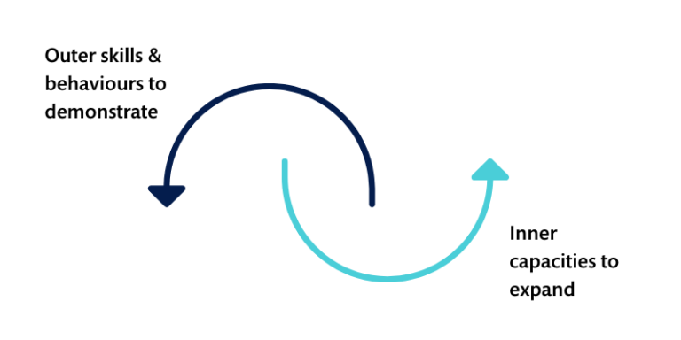 Integrated People Development - People First