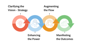 Leadership - People First